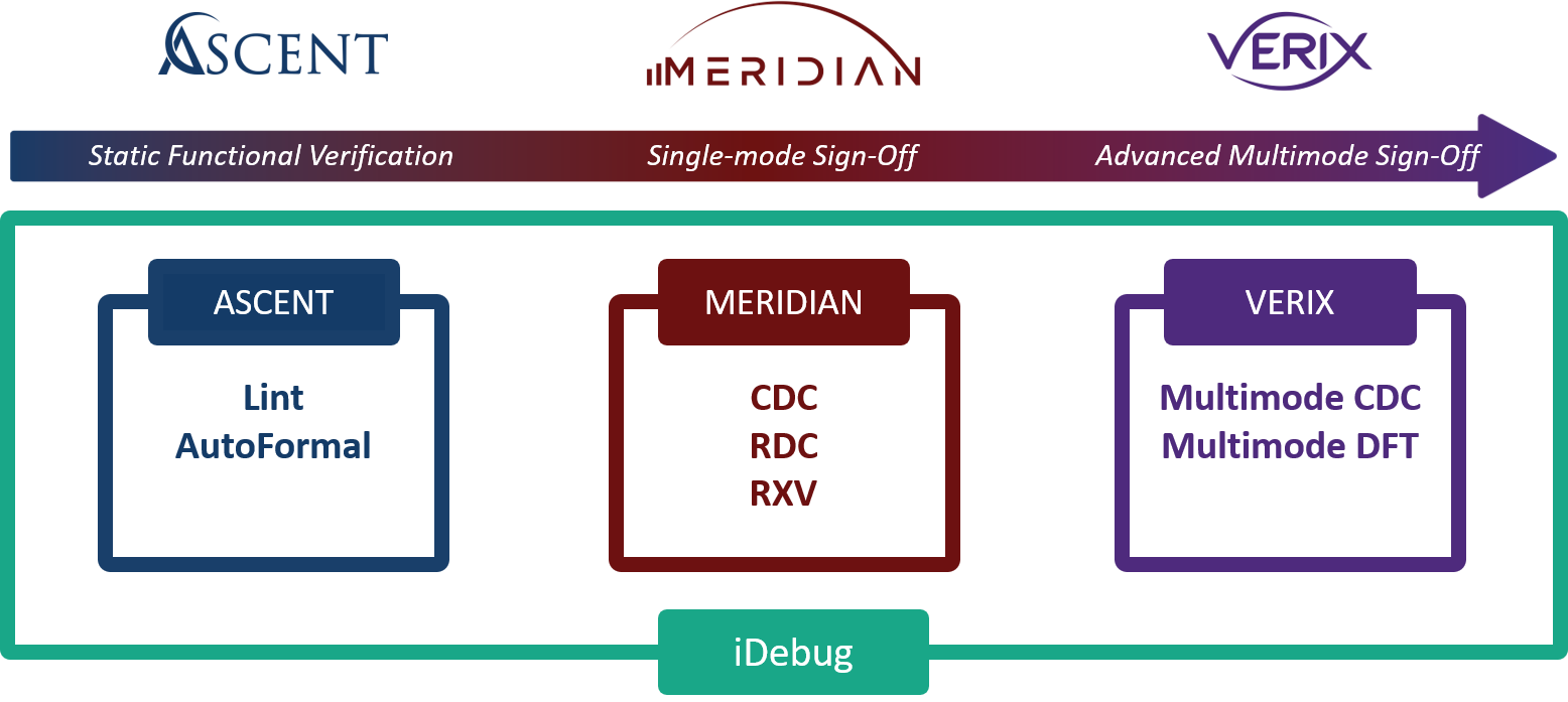 Products - Real Intent