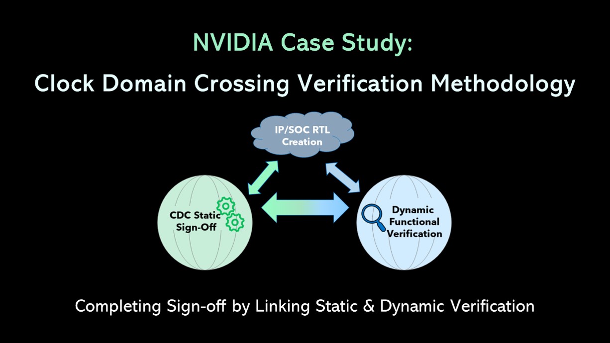 Clock Domain Crossing Verification --Nvidia case study | Real Intent